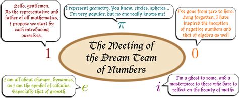 The Most Beautiful Equation Of Math Eulers Identity Science All