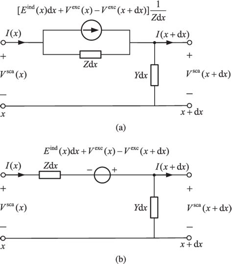 Figure 20 From A Generalized Equivalence Method For The Calculation Of Low Frequency Emi On