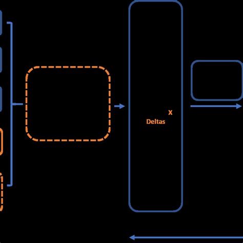 The Original And Amended Deep Hedging Pipelines Download Scientific Diagram