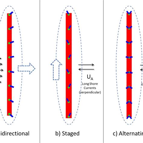 Multiport Diffuser Geometry Types Used In Cormix Download Scientific Diagram