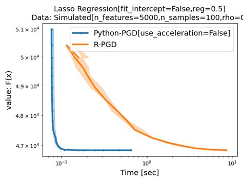 demo benchmark with r python — benchopt 1 6 1 dev31 documentation