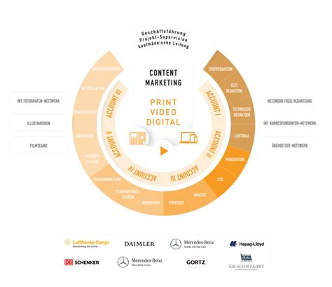 Präsentations Visualisierung Und Illustration Workflow Arne Wolf