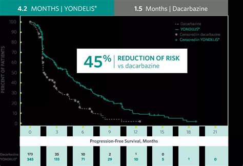 Hcp Efficacy Information Yondelis®