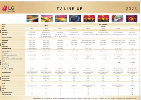 Lg Tv Lineup Hd Televizija Hdtv Ezine
