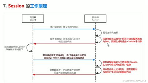 服务端渲染和前后端分离的web开发模式 jwt session csdn博客