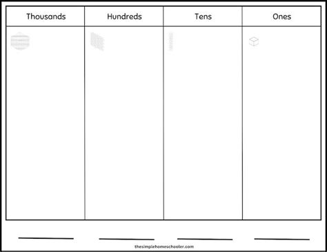 All The Printable Place Value Charts Youll Ever Need The Simple