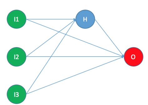 A New Version Of Nnetsauce Randomized And Quasi Randomized ‘neural
