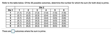Solved Refer To The Table Below Of The 36 Possible
