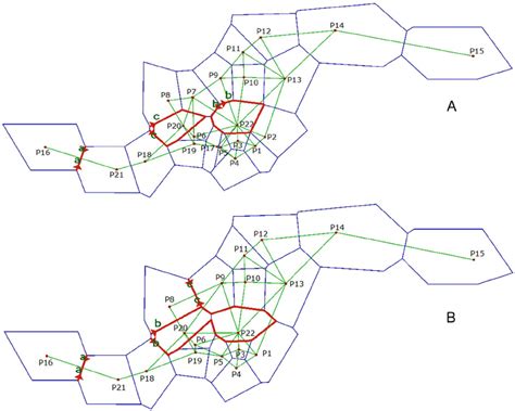 Genetic Barriers Predicted By Barrier Version 22 The Genetic