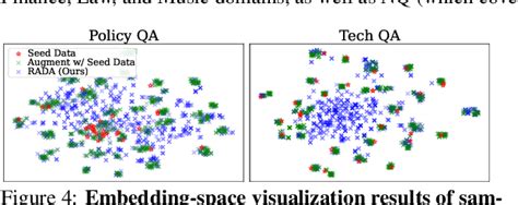 figure 1 from retrieval augmented data augmentation for low resource
