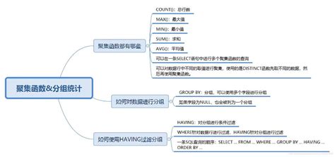 精通sql的30张简图图解sql Csdn博客