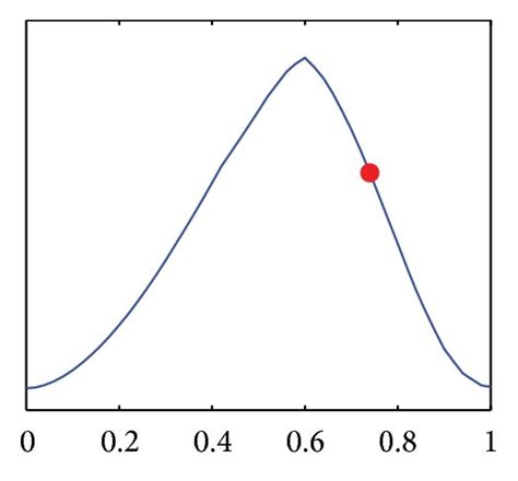 Synthetic Intraventricular Velocity Fields And Out Of Plane Vorticity