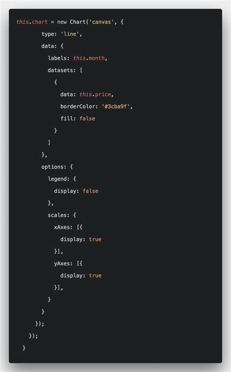 Angular 5 Chart Js Keski