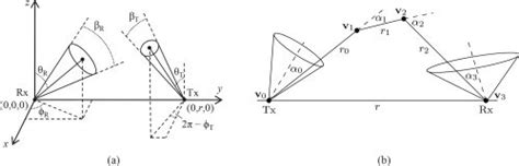 Notation For A A Uvc System Geometry 9 And B A Planar Photon Download Scientific Diagram