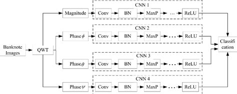 figure 1 from banknote classification based on convolutional neural