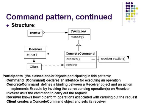 Pure Fabrication And Gang Of Four Design Patterns