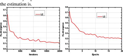 Figure 1 From Adversarial Unsupervised Domain Adaptation With