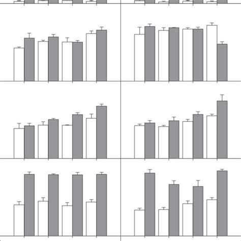 Effects Of Salinity On The Na K Ca 2 Cl − And No 3 −