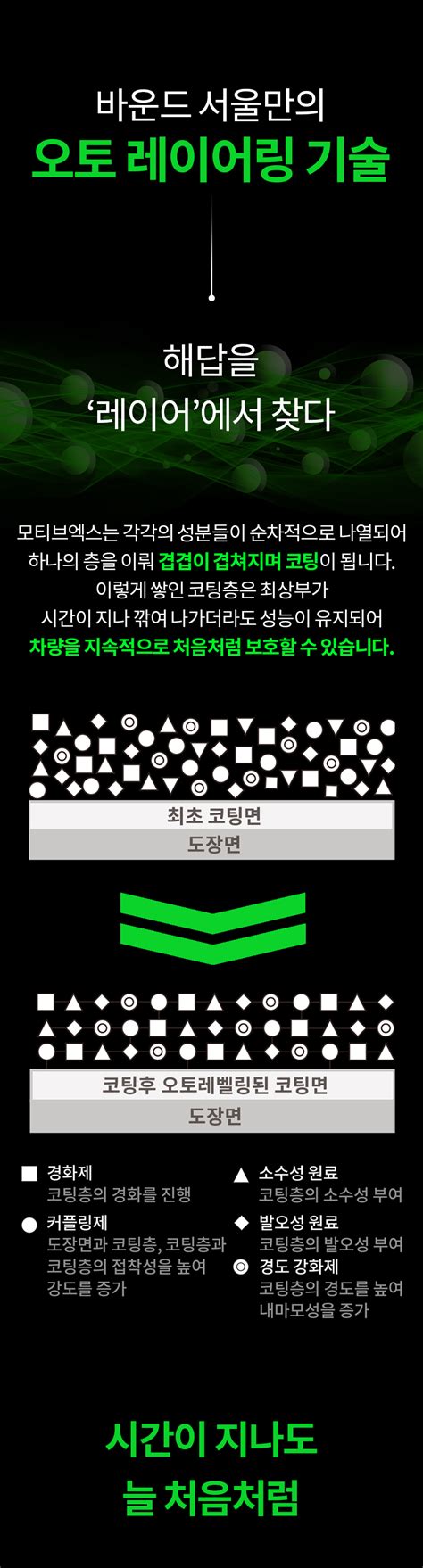 바운드서울 Motivex 퀵디테일러 500ml 차량용 물왁스 차량 유리막 코팅 광택제