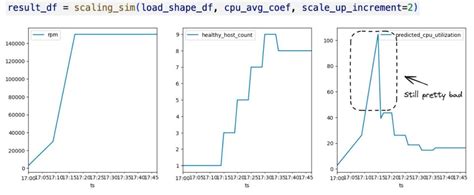 empowering aws devops with python and machine learning hackernoon