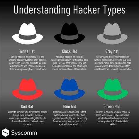 Syscomm Ltd On Linkedin Cybersecurity Hackerawareness