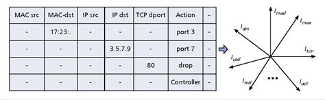 Figure 2 From A Tensor Based Big Data Model For Qos Improvement In