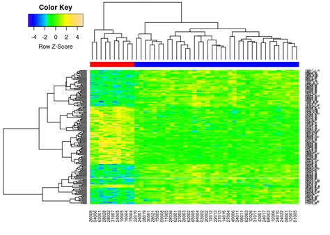 using heatmaply with famous data sets heatmaplyexamples