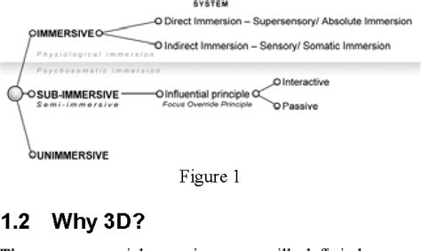 Figure 1 From First Steps In Spatial Interface Design Semantic Scholar