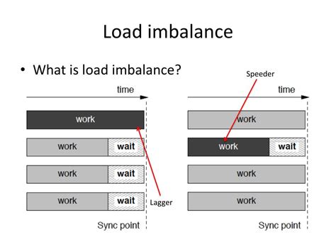 Ppt Parallel Scalability Powerpoint Presentation Free Download Id
