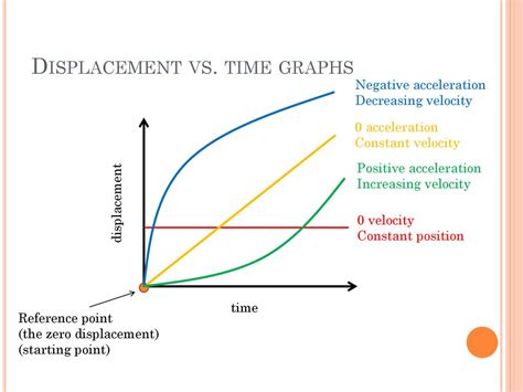 Kinematics Unit Ppt Download