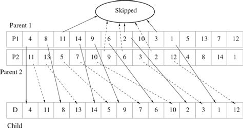 Example Of Crossover Operation Download Scientific Diagram