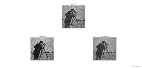 图像平滑均值和中值滤波和锐化四种教科书卷积算子处理以及matlab代码实现均值滤波平滑 Csdn博客