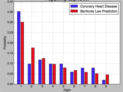 Bar Chart With Trend Line Python Free Table Bar Chart