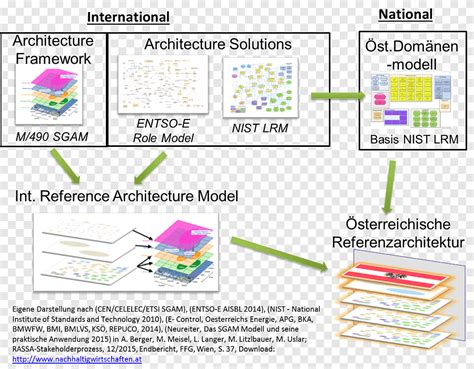 Smart Framework — коллекция фото и изображений по теме ДзенРус