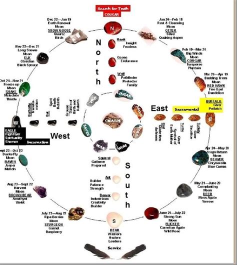 Image Result For Native American Medicine Woman Symbol Native