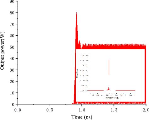 Figure 8 From Design And Optimize Of A G Band Double Staggered Vane