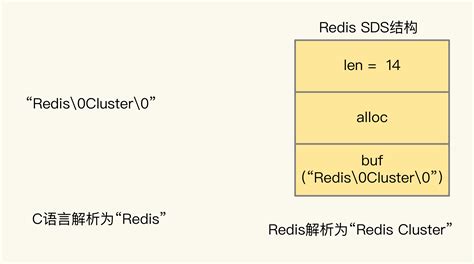 加餐篇 加餐(四) Redis客户端如何与服务器端交换命令和数据? 《redis 读书笔记》 极客文档 加餐篇 加餐(四) Redis客户端如何与服务器端交换命令和数据? 《redis 读书笔记》 极客文档