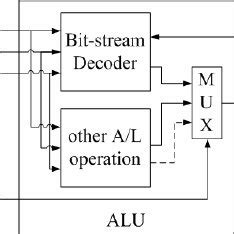 Diagram Of Bit Stream Decoder Download Scientific Diagram