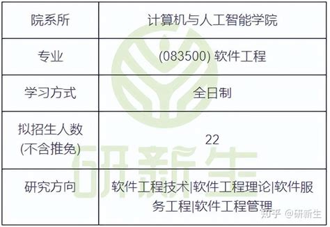 武汉理工大学软件工程24考研分析：考试科目、参考书、录取分数等 知乎