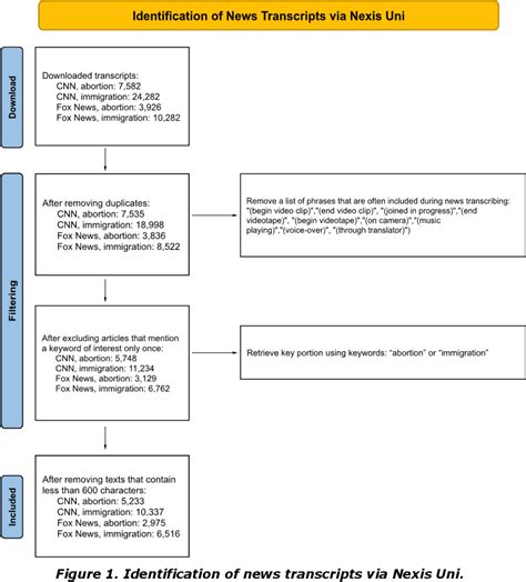 Algorithmic Bias Or Algorithmic Reconstruction A Comparative Analysis Between Ai News And Human