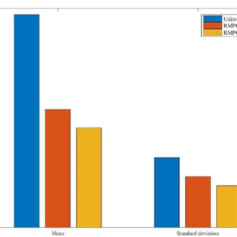 Absolute Heading Estimation Error Distribution Comparisons The