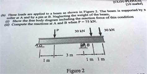 Solved Icloi Ploi C 10 Marks Three Loads Are Applied To A Beam As