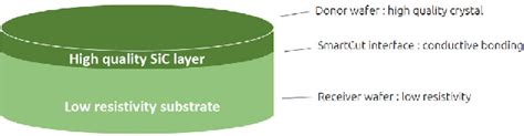 Figure 2 From Advanced Substrates For Power Electronics Semantic Scholar