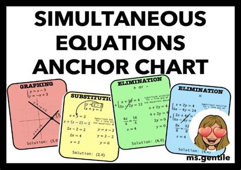 Solving Simultaneous Equations Anchor Chart Poster Artofit