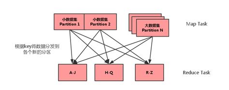 spark map side join 关联优化 spark map side join csdn博客