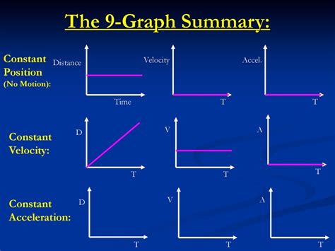 Graphs Review Ppt Download
