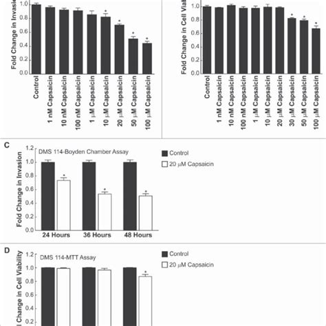 A Diagram Representing The Structure Of Capsaicinoids And Download