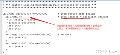 分散加载 6 根域root region 根域的含义和示例 csdn博客