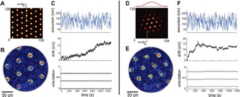 Periodic And Aperiodic Networks Are Capable Of Accurate Path Download Scientific Diagram