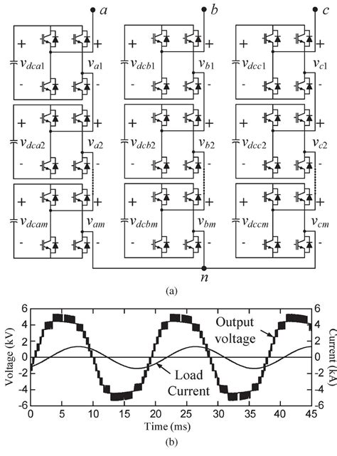 Multilevel Cascaded Inverter A Basic Circuit Topology
